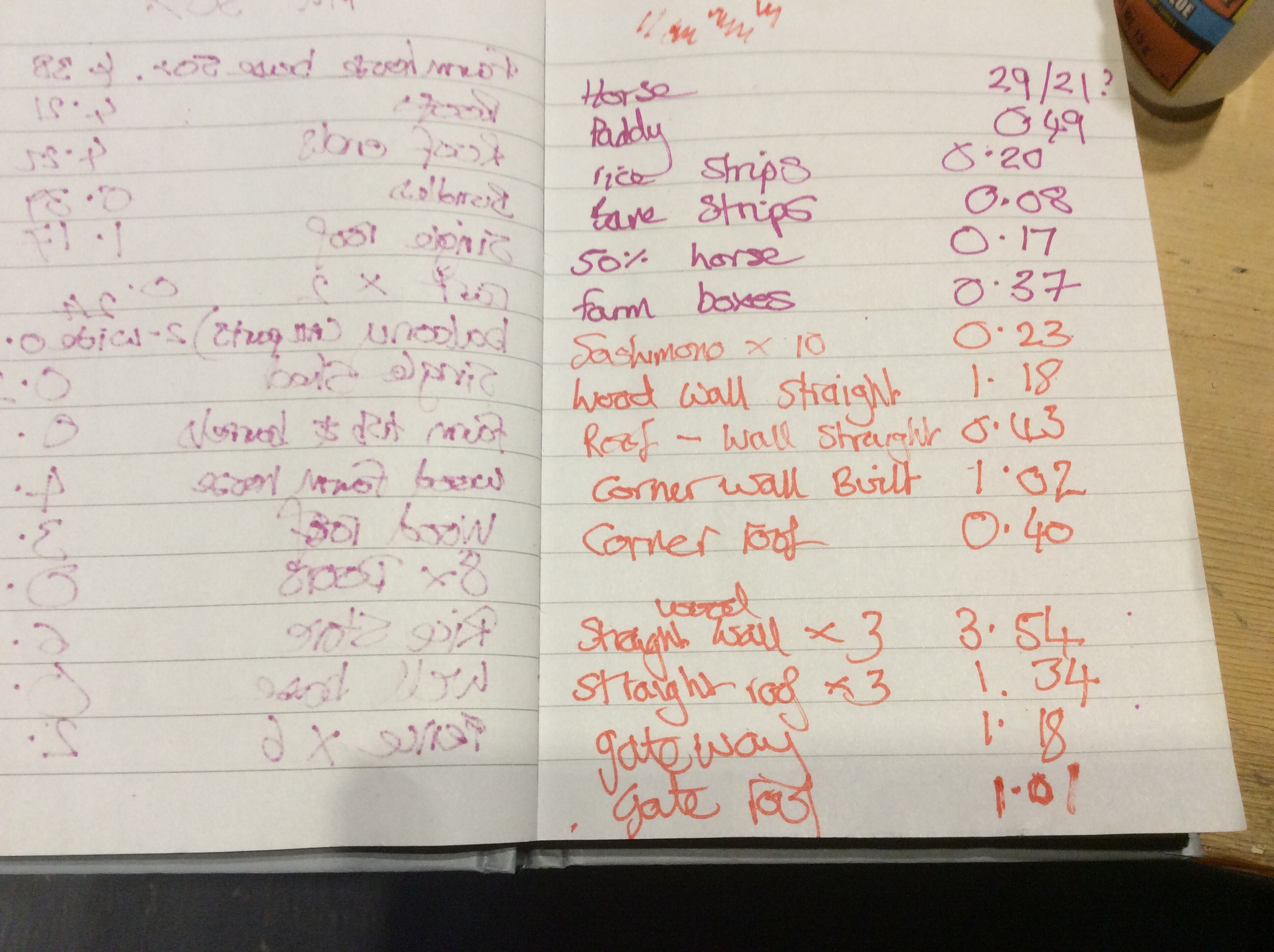 Working on the Shrine – Bogenwald